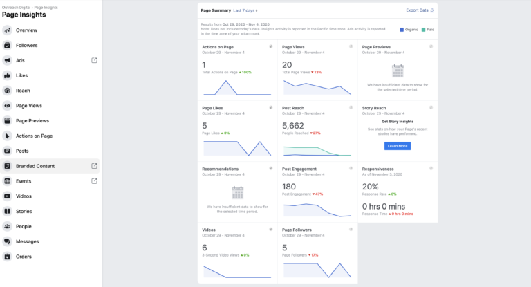 Church Facebook 101: Everything You Need To Get Started | Outreach Blog