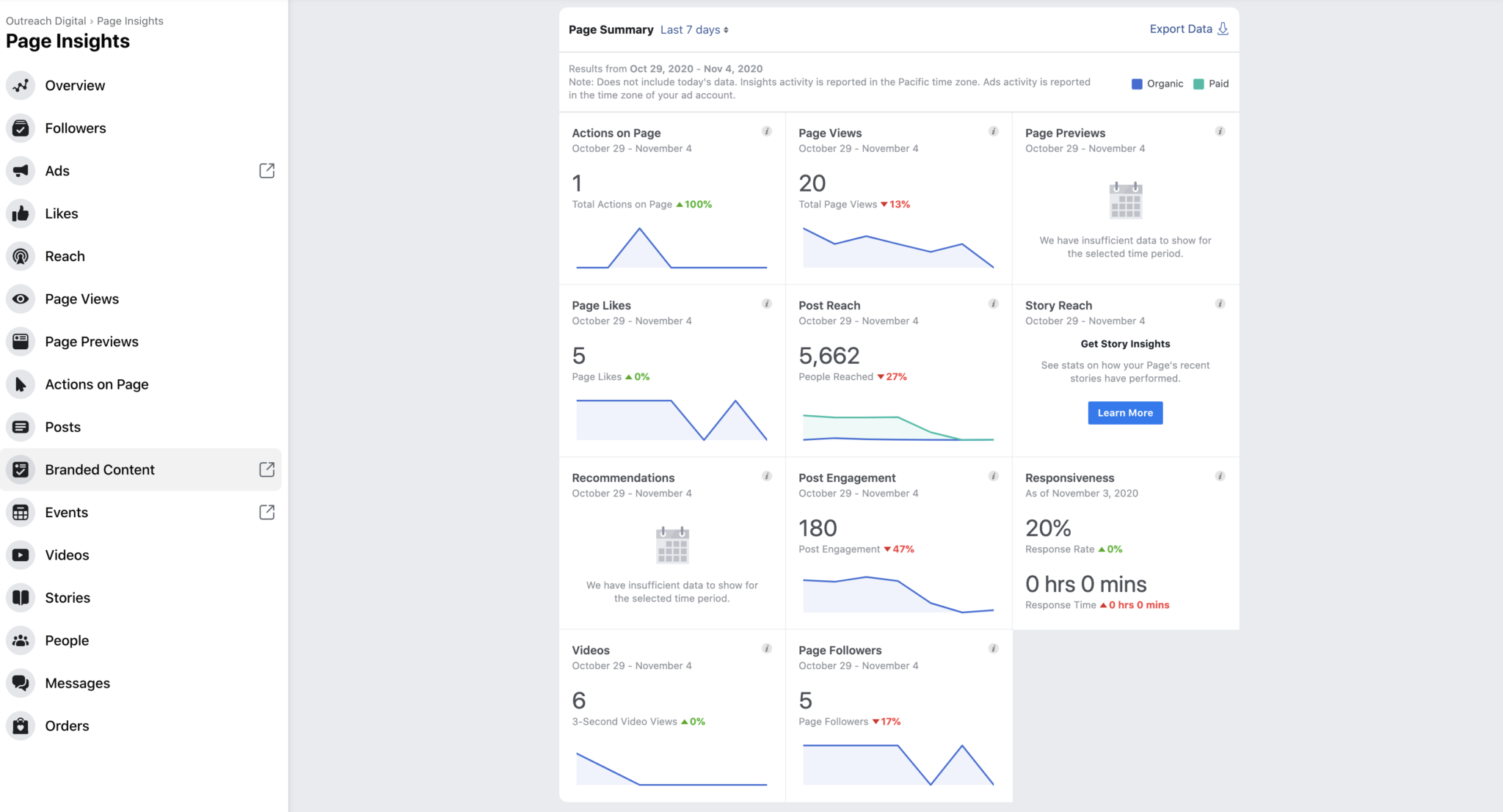 Church Facebook 101: Everything You Need To Get Started | Outreach Blog